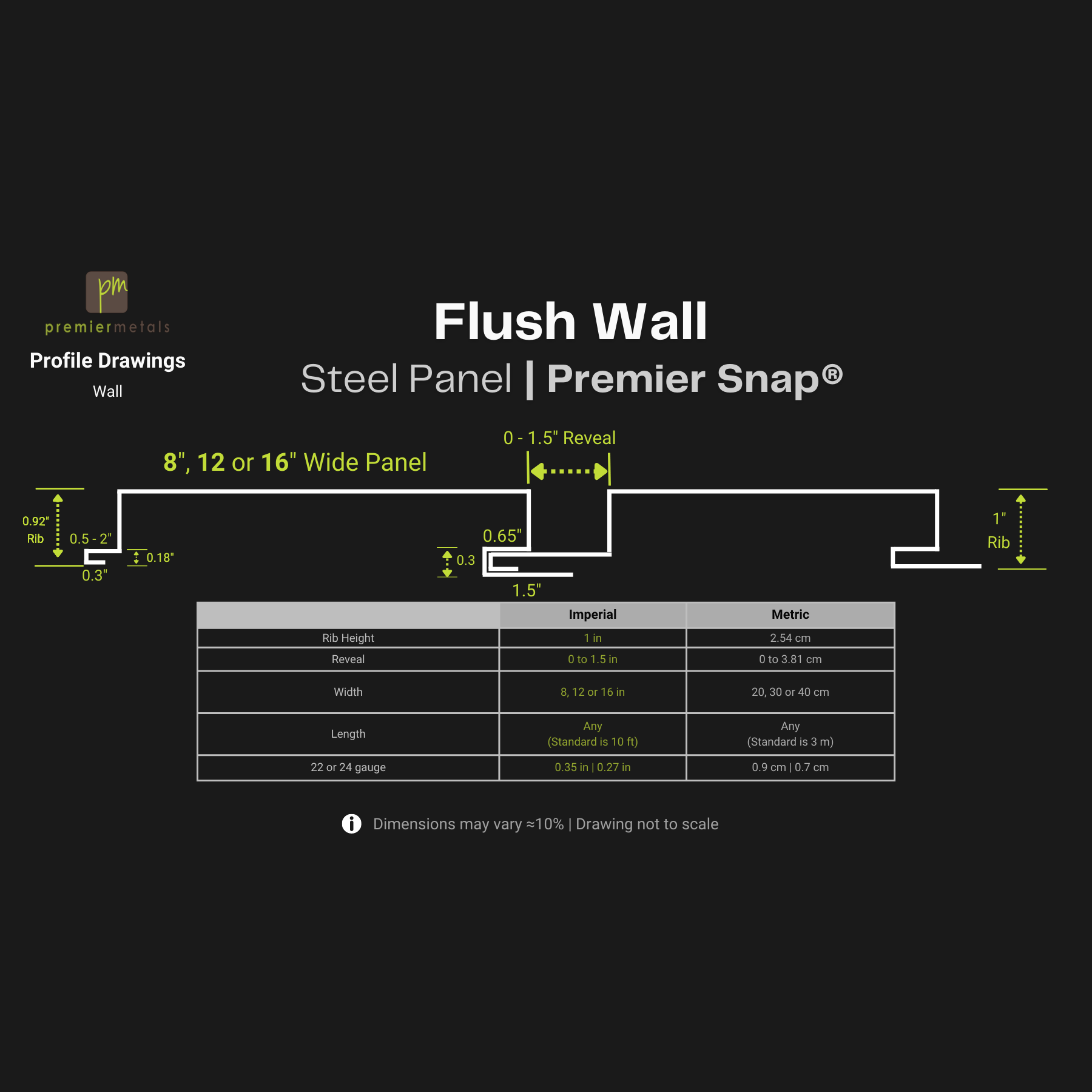 Flush wall panel - 12” width - Premium Colours – Premier Metals